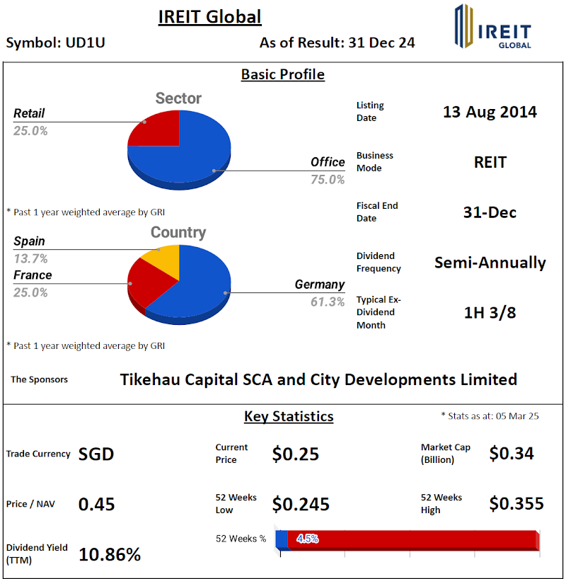 REIT-TIREMENT - REITs Investing & Personal Finance